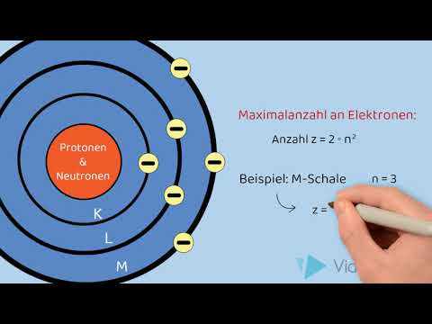 Bohr Atommodell Interaktives Atom Modell Nach Bohr, Schüleratom