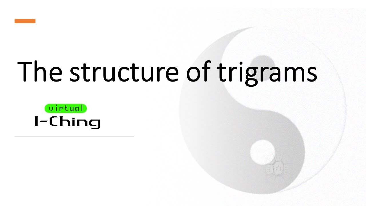 Structure of trigrams. I Ching - YouTube