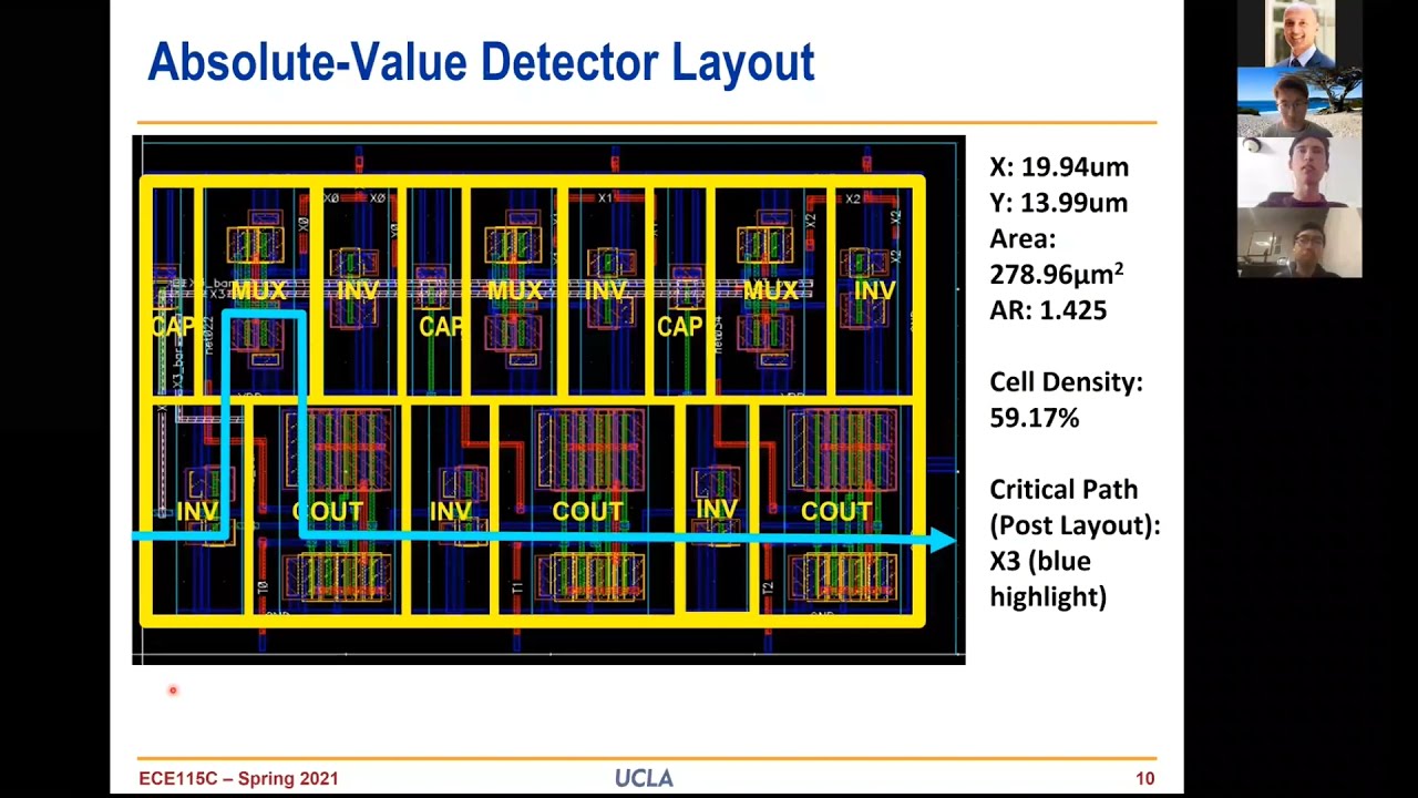 UCLA Digital Circuits and Design - Absolute Value Detector Project ...