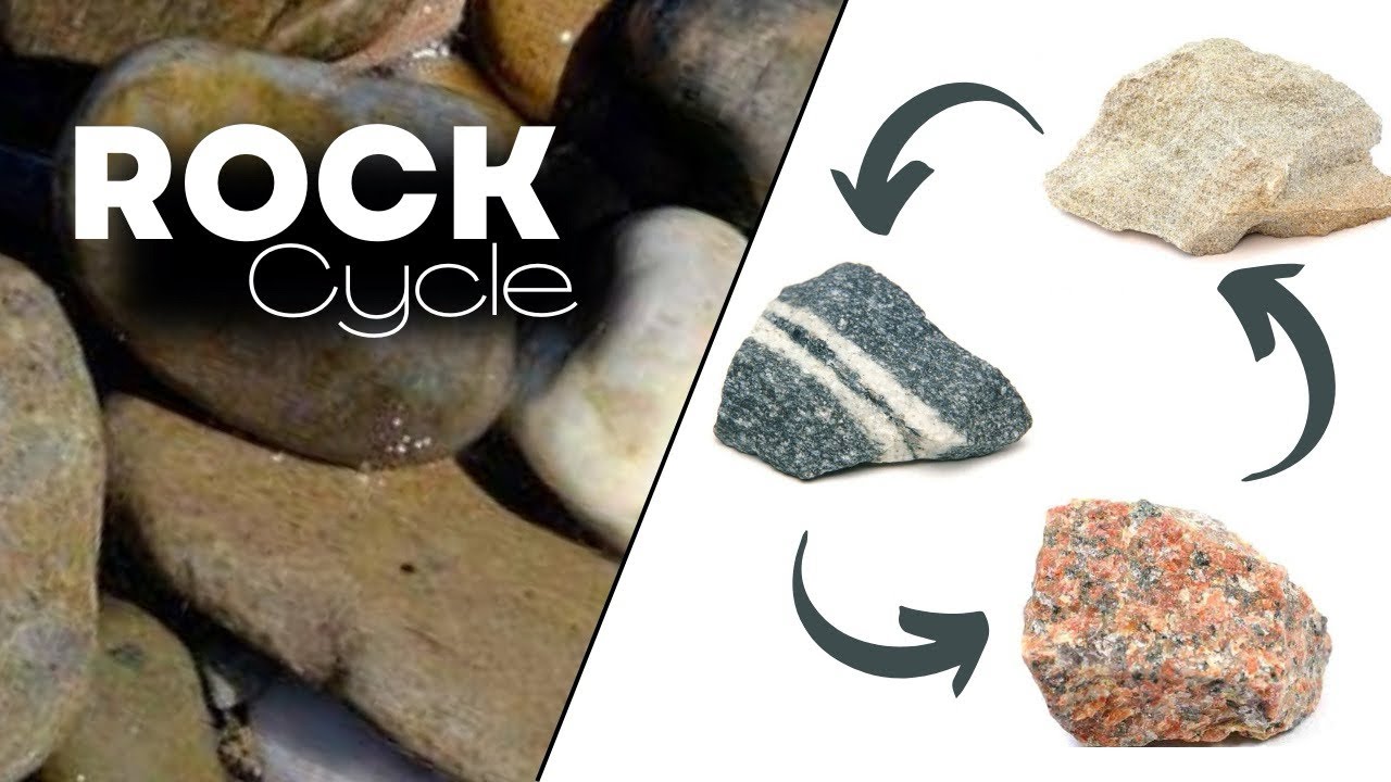 Rock cycle explained. - YouTube