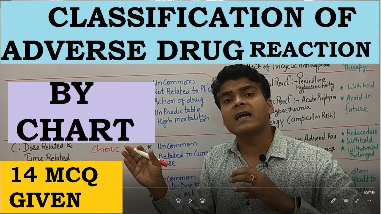Classification of Adverse Drug Reaction | Mnemonic | TYPE of ADR | MCQ ...
