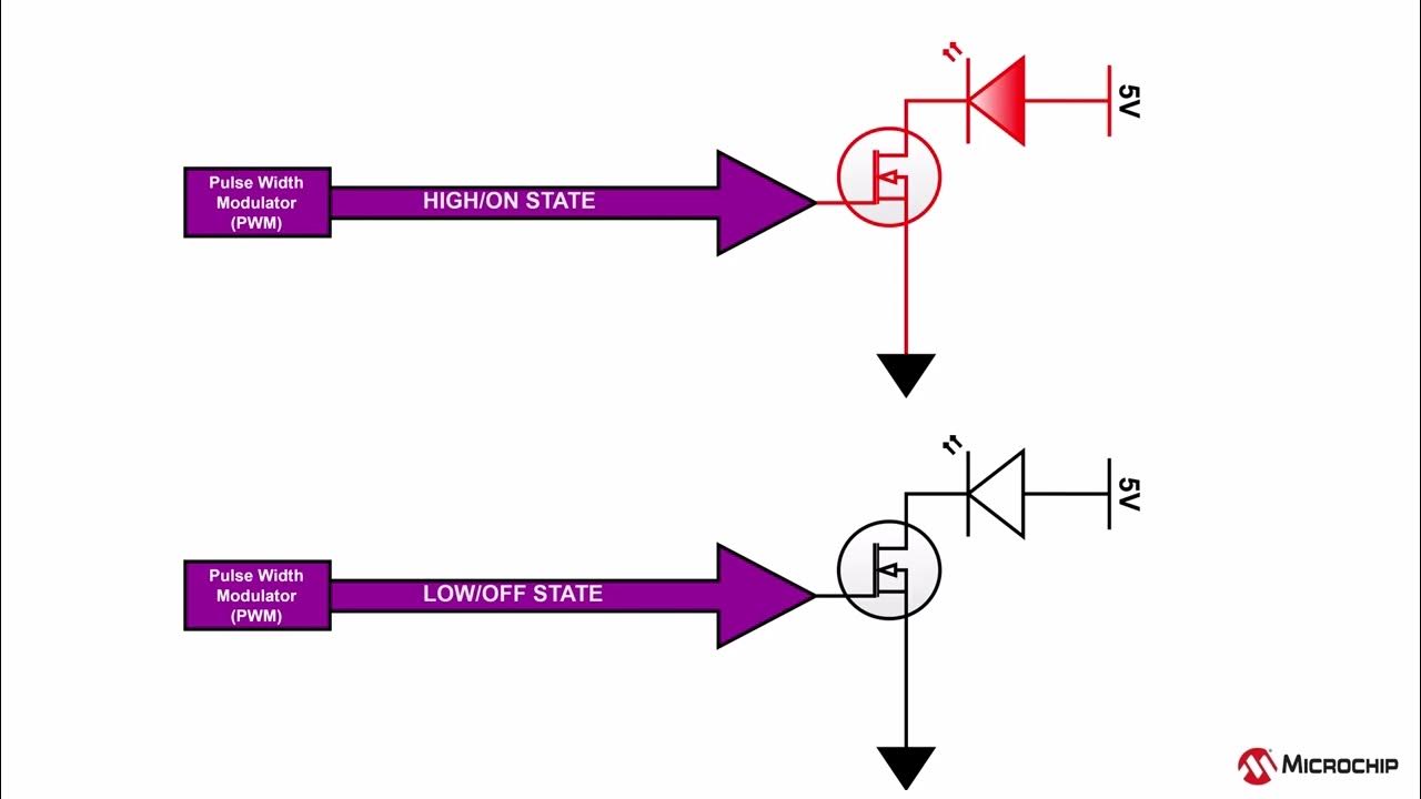LED Current Control with the PIC18-Q71 Family of MCUs - YouTube