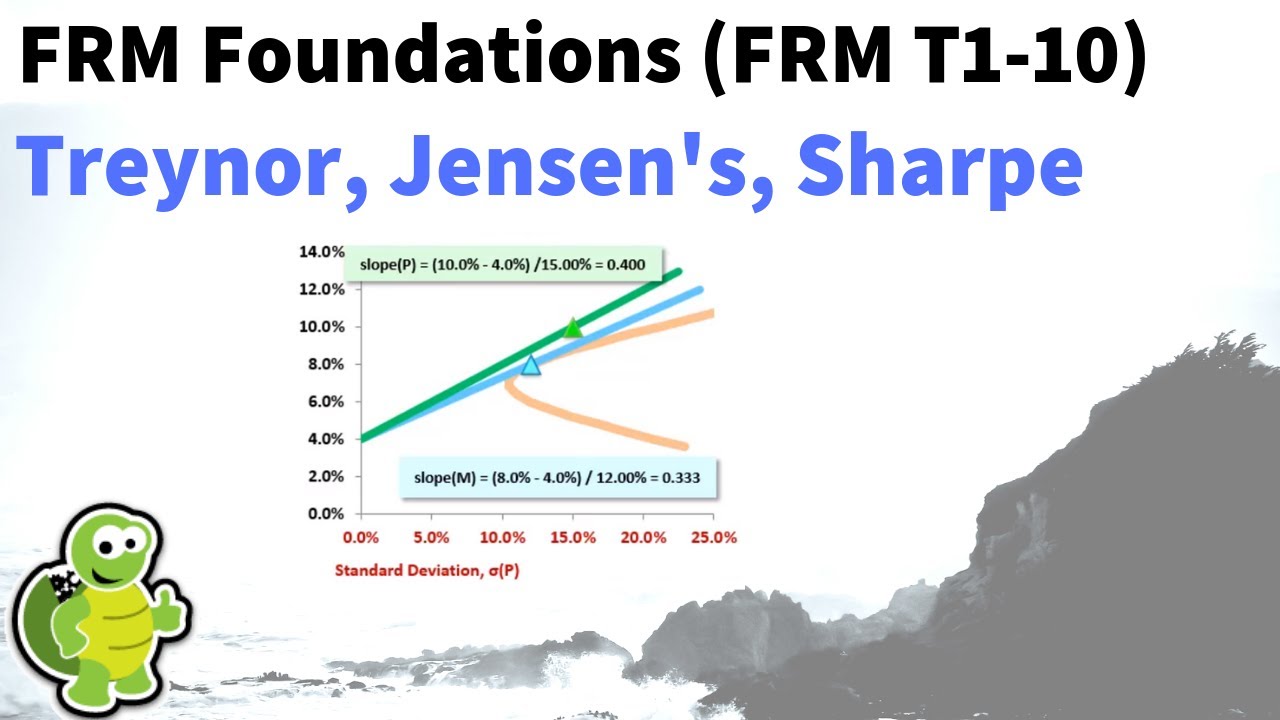 RAPMs: Treynor, Jensen's, Sharpe (FRM T1-10) - YouTube