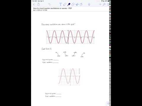 How to Count 1/4 Oscillations or Waves - Physics - YouTube