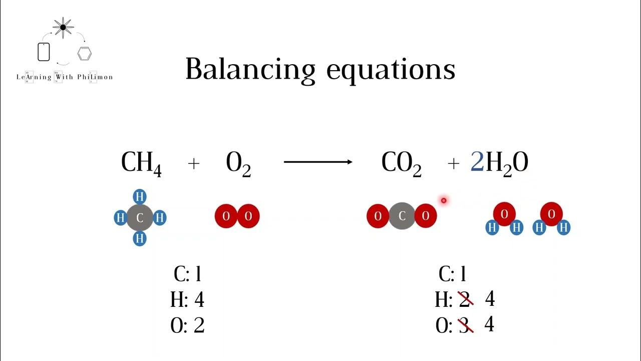 Balancing equations (KS3 Chemistry) - YouTube