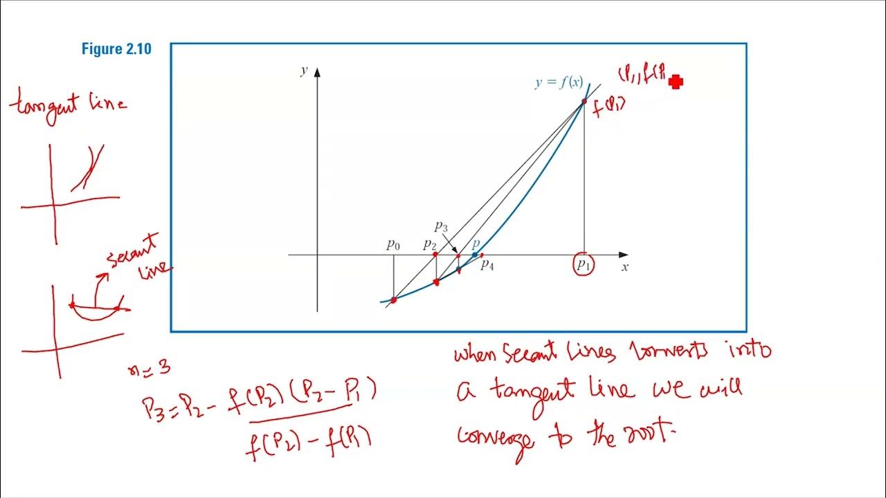 6. Chapter 2 | Numerical Methods - YouTube