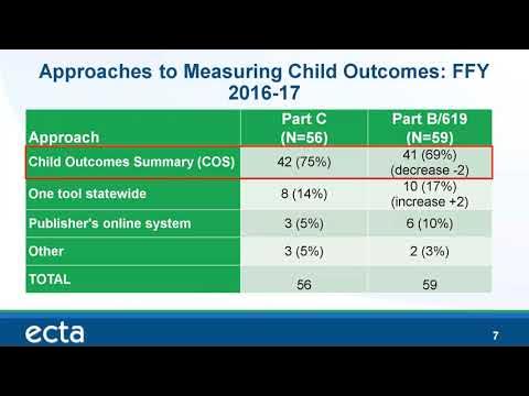 Guidance for Implementing Effective Training and TA on the Child ...