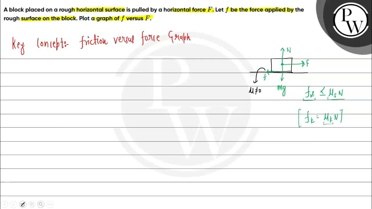 A block placed on a rough horizontal surface is pulled by a horizontal force \( F \). Let \( f ...