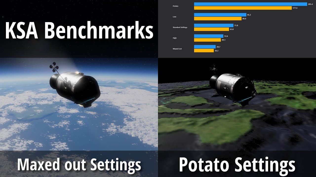 KSA | Performance Benchmarks and Graphics Comparison - YouTube