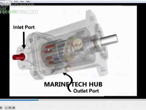What Can Go Wrong: Emergency Hydraulic Cargo Pump (Make: MarFlex) - YouTube