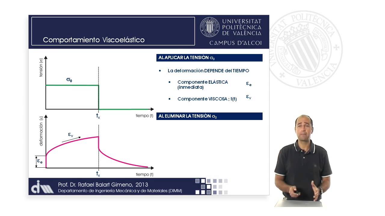 Comportamiento Elástico, Plástico y Viscoso en Polímeros | 51/93 | UPV ...