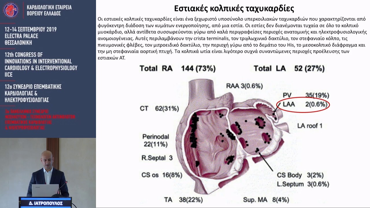 Δ. Ιατρόπουλος | 01. ΑΕΝΑΗ ΚΟΛΠΙΚΗ ΤΑΧΥΚΑΡΔΙΑ ΑΠΟ ΤΟ ΩΤΙΟ ΤΟΥ ΑΡΙΣΤΕΡΟΥ ...