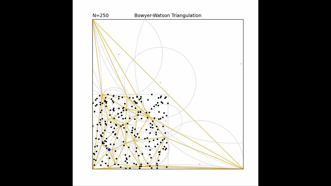 Bowyer-Watson algorithm for computing Delauney Triangulation - YouTube