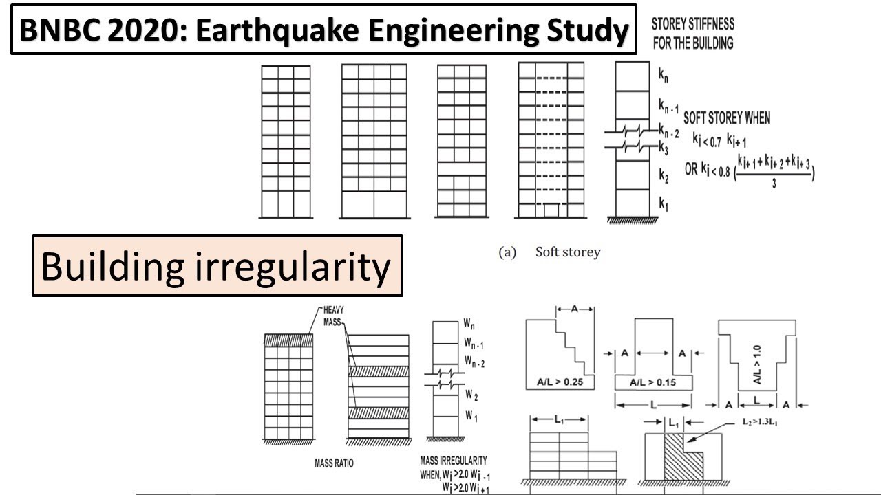 BNBC 2020: Earthquake Engineering - Types of Building irregularity ...
