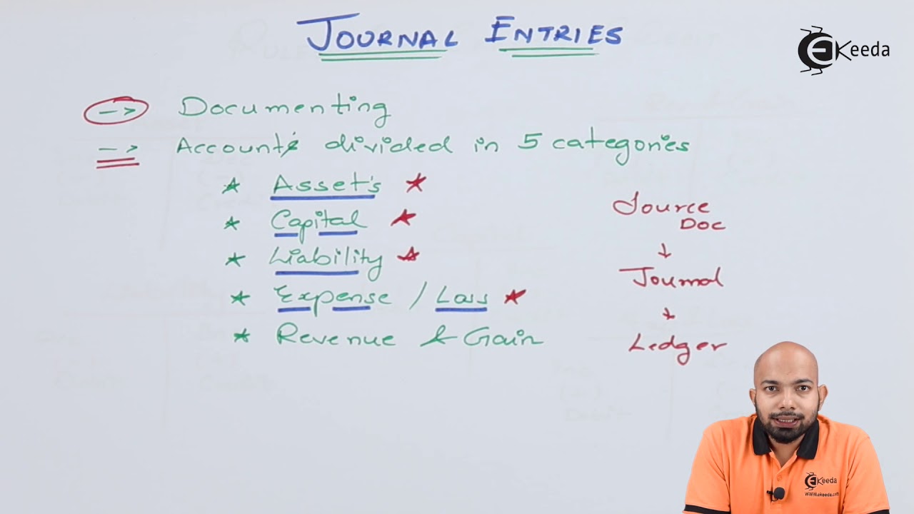 Writing of Journal Entries - Journal - FYJC Book Keeping & Accountancy ...