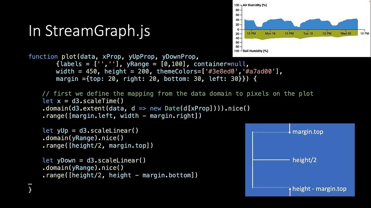 Data visualization - 05 Streamgraph - YouTube
