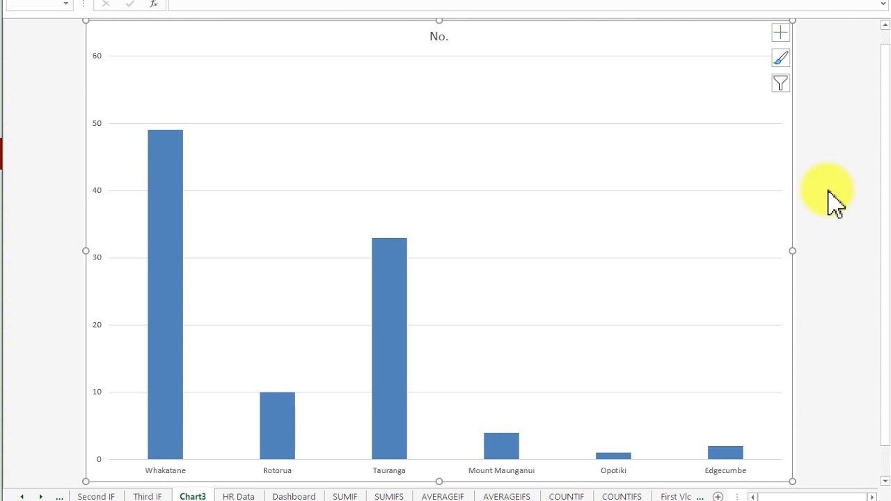 Microsoft Excel - Level 2 - Charts Dashboard - YouTube