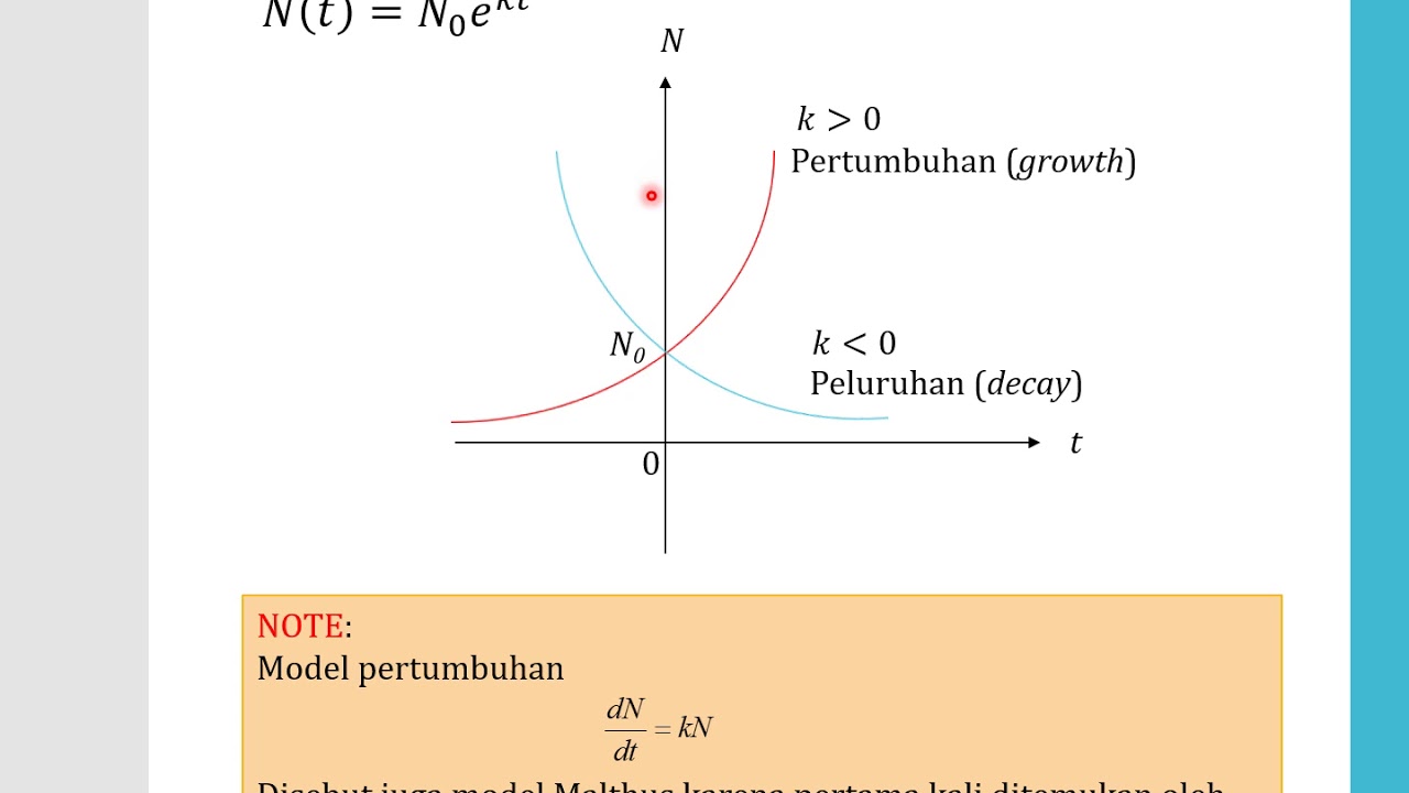 (Persamaan Diferensial Biasa)_Model Pertumbuhan dan Peluruhan - YouTube