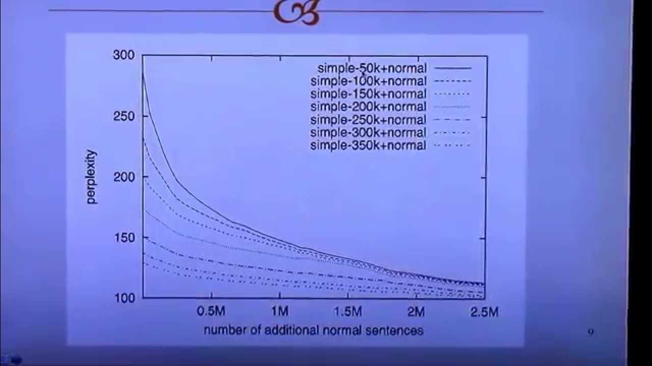 文献紹介：Improving Text Simplification Language Modeling Using Unsimplified Text Data - YouTube