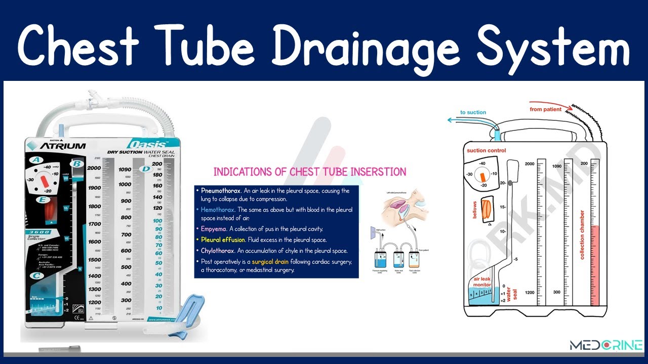Chest Tube Drainage Systems Explained | Indications, Parts, Components ...