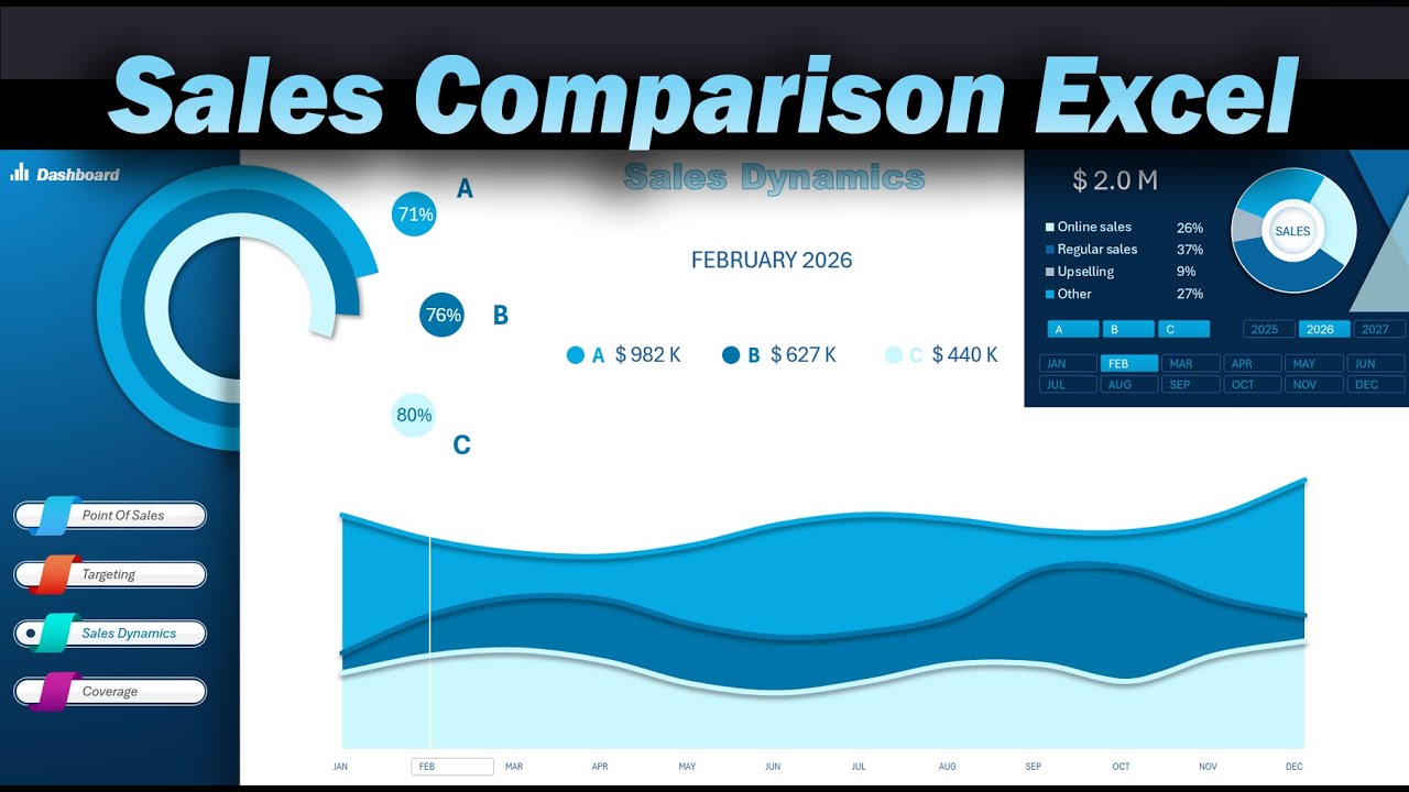 How to Create a Comparative Analysis Dashboard in Excel - YouTube
