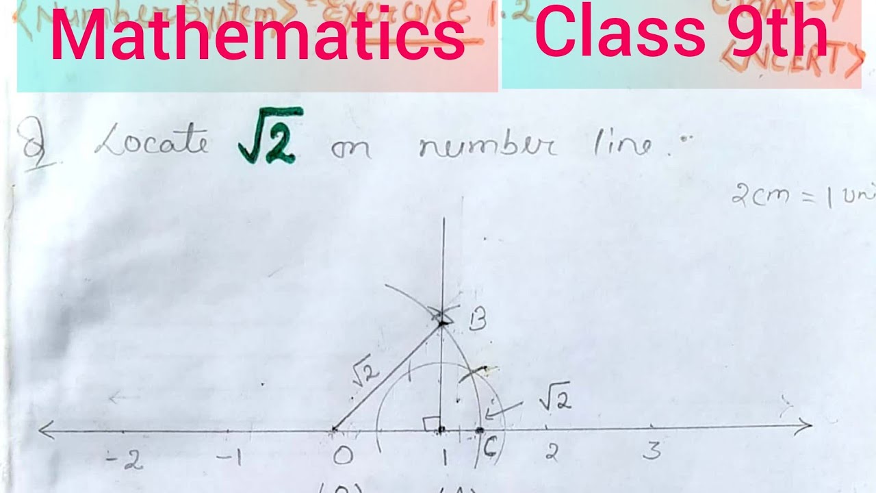 Mathematics class 9th, exercise 1.2 NCERT, Topic Number line ...