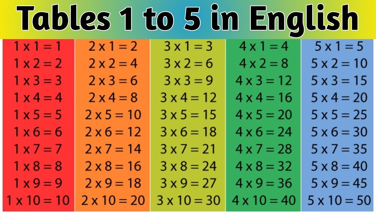 Tables 1 to 5 | Learn Multiplication - Table of 1 to 5 | Tables 1 to 5 ...