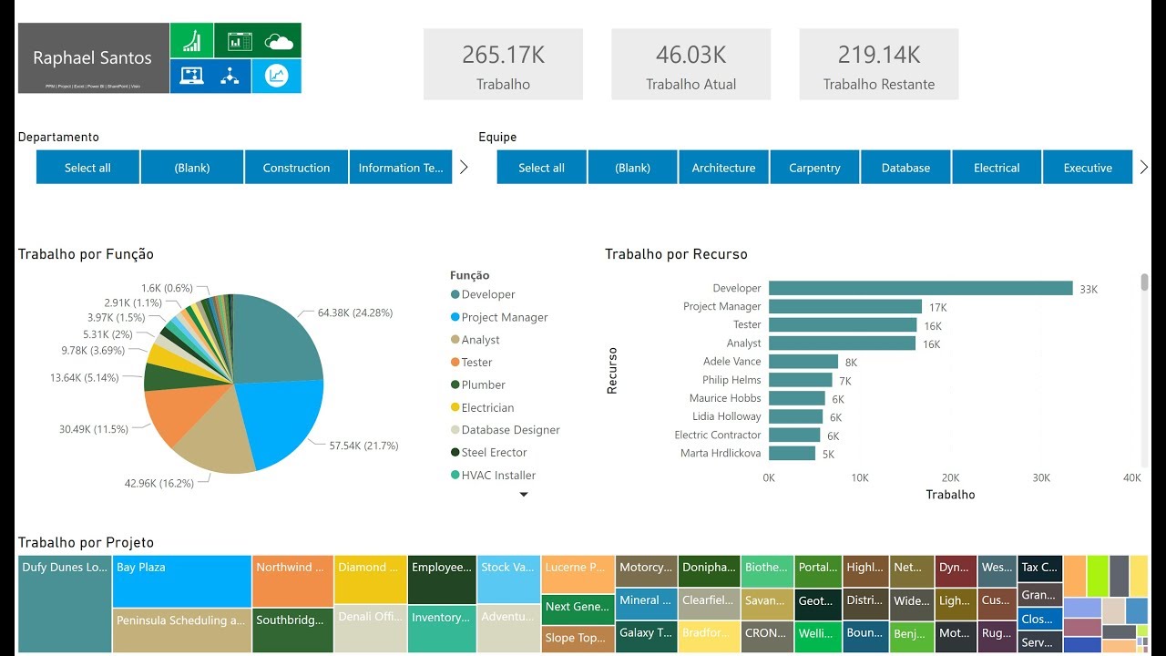 Project Online & Power BI: #037 - Interação entre Visuais - YouTube