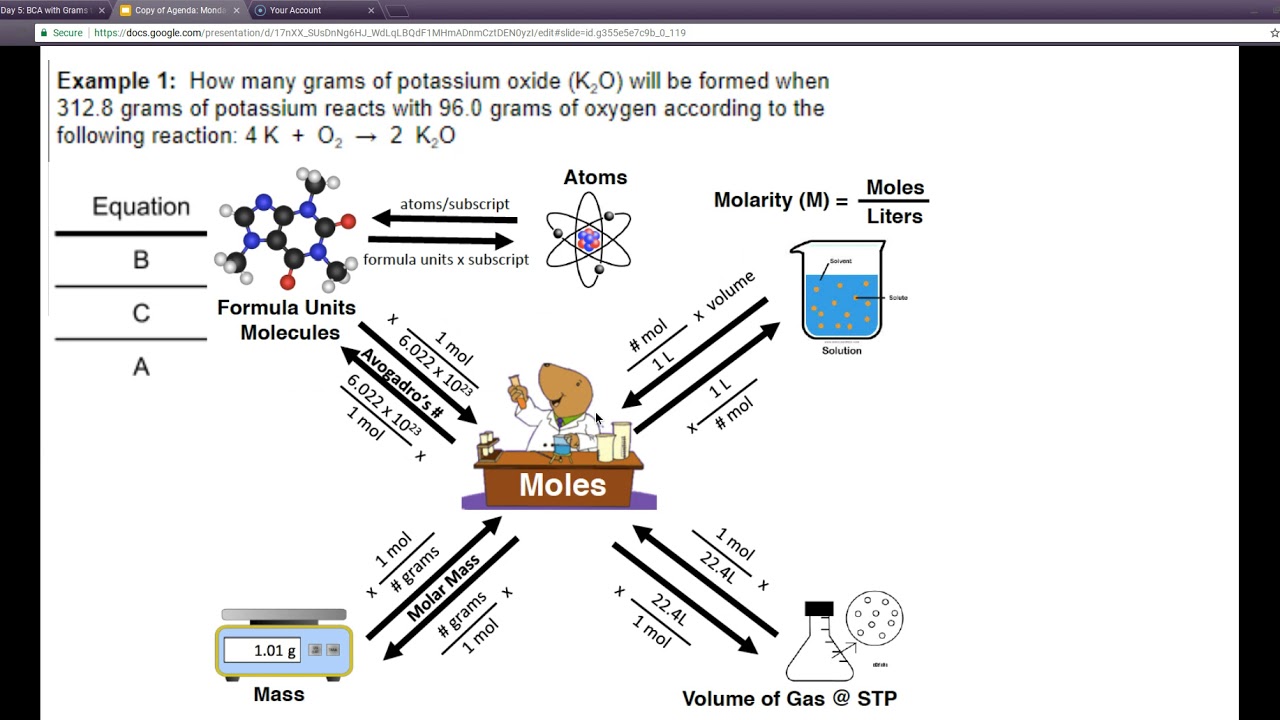 Stoichiometry Mass To Mass Conversion Notes 3 0 YouTube stoichiometry-mass-to-mass-conversion-notes-3-0-youtube