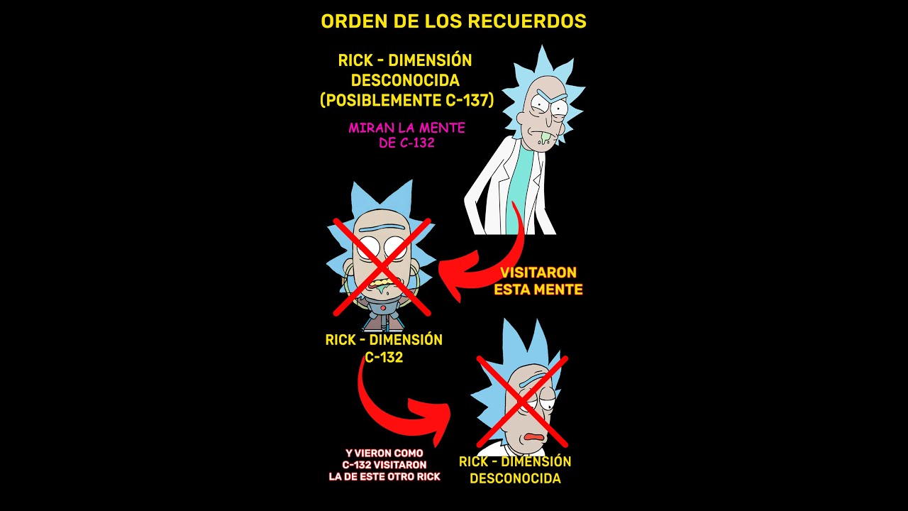 ¿Que les paso a Rick y morty C-132? El fin de ellos en los comics - YouTube