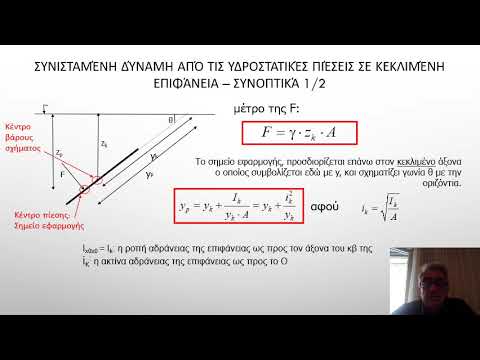 Υδροστατικές δυνάμεις σε επιφάνειες - YouTube