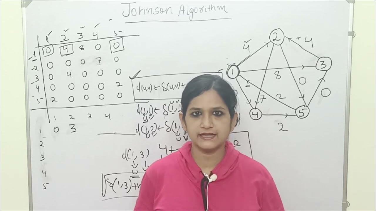 JOHNSON ALGORITHM PART -2 - YouTube