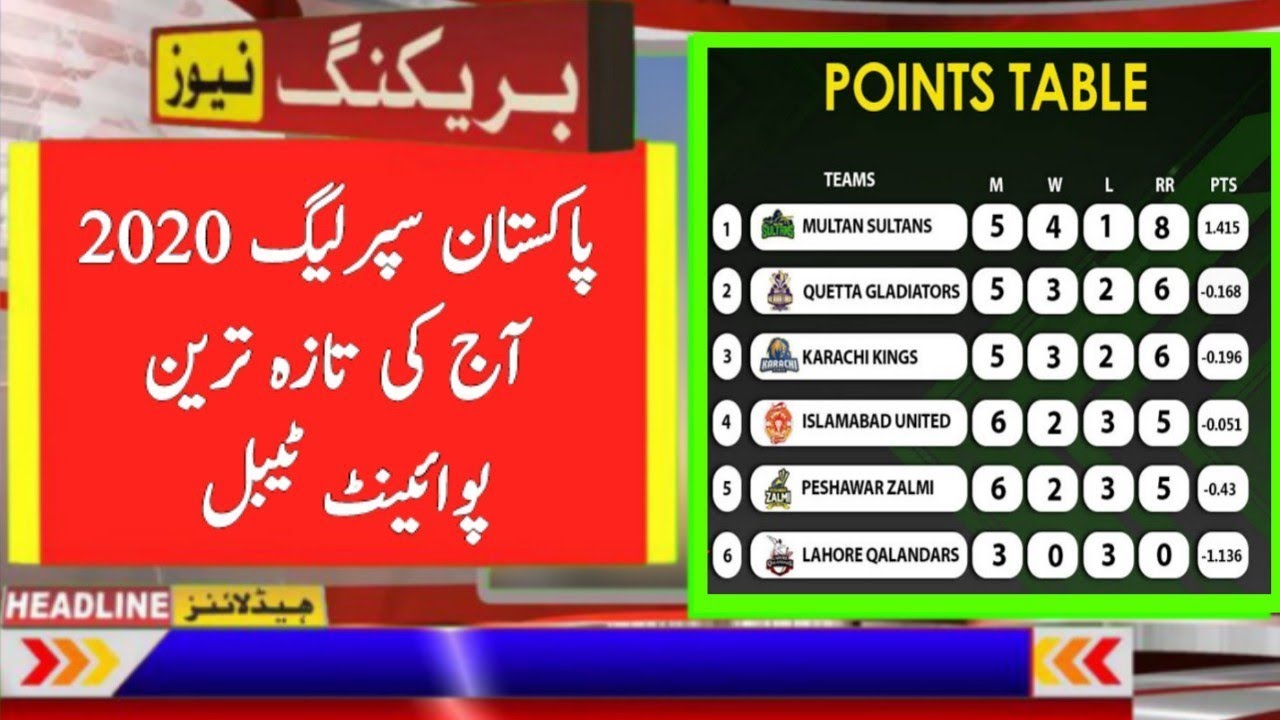 PSL 2020 Latest Point Table After Match 18 ll PSL 5 Latest Point Table ...