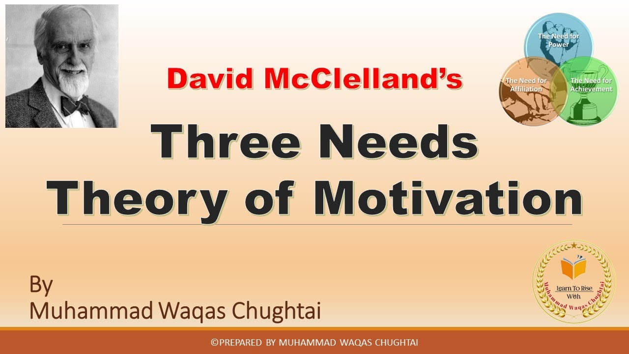 McClelland Three Needs Theory of Motivation | Simple Explanation in ...