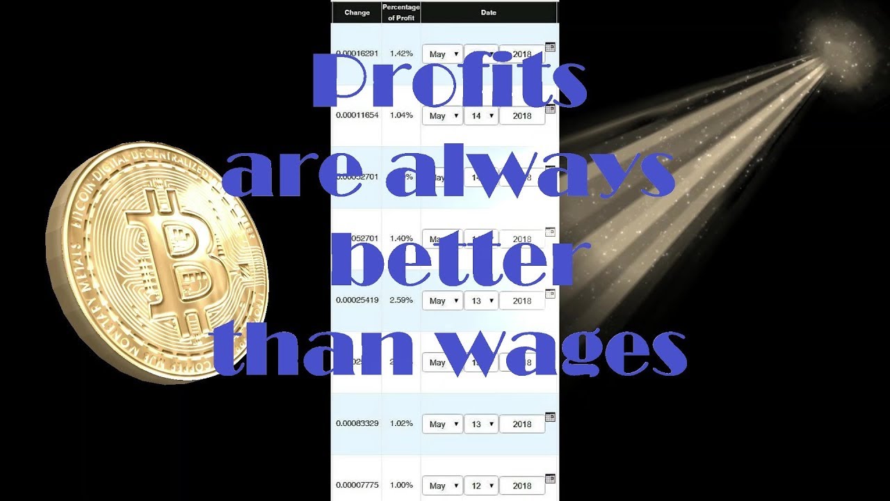 Profits over wages - YouTube