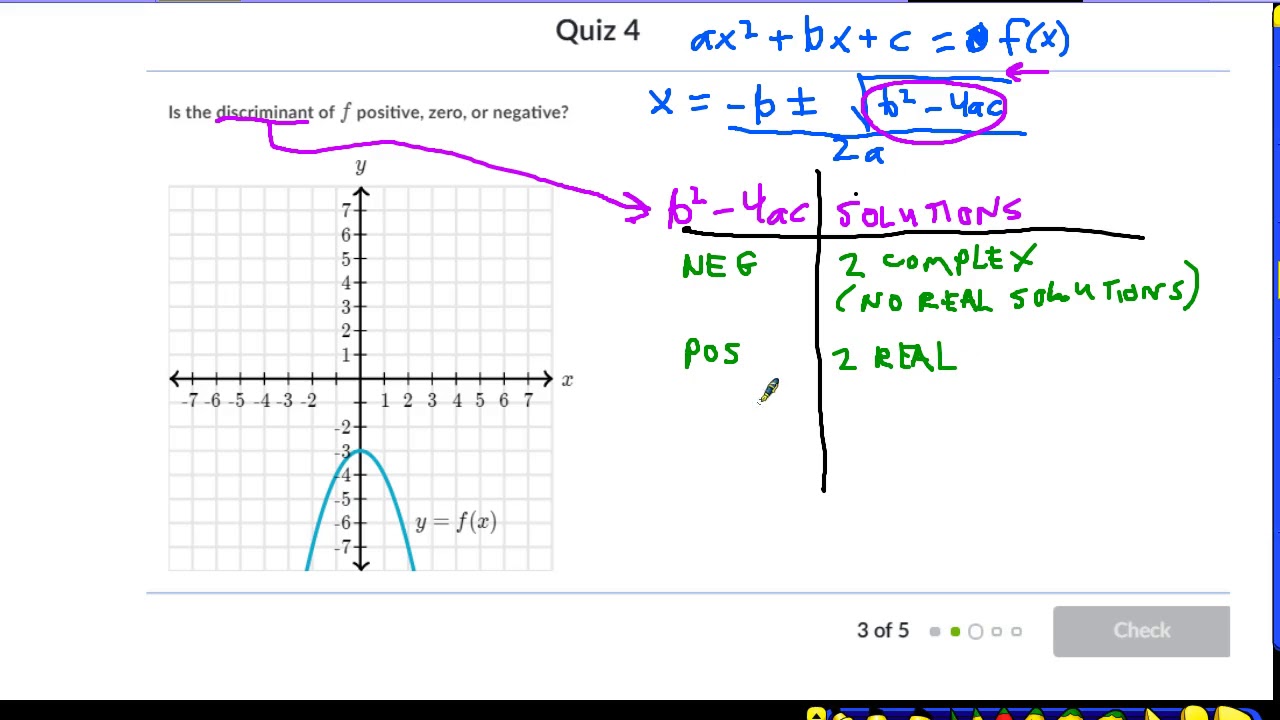 Discriminant, Roots, Solutions and Quadratic Formula - YouTube