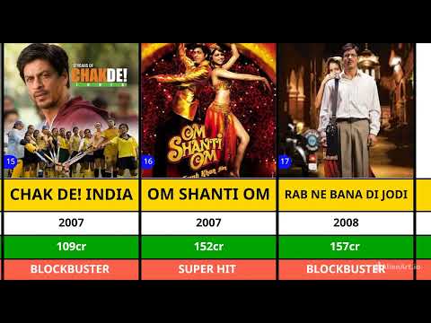 Shah Rukh Khan Movie List (2001-2026) | Hit Or Flop | Indian H1TS 