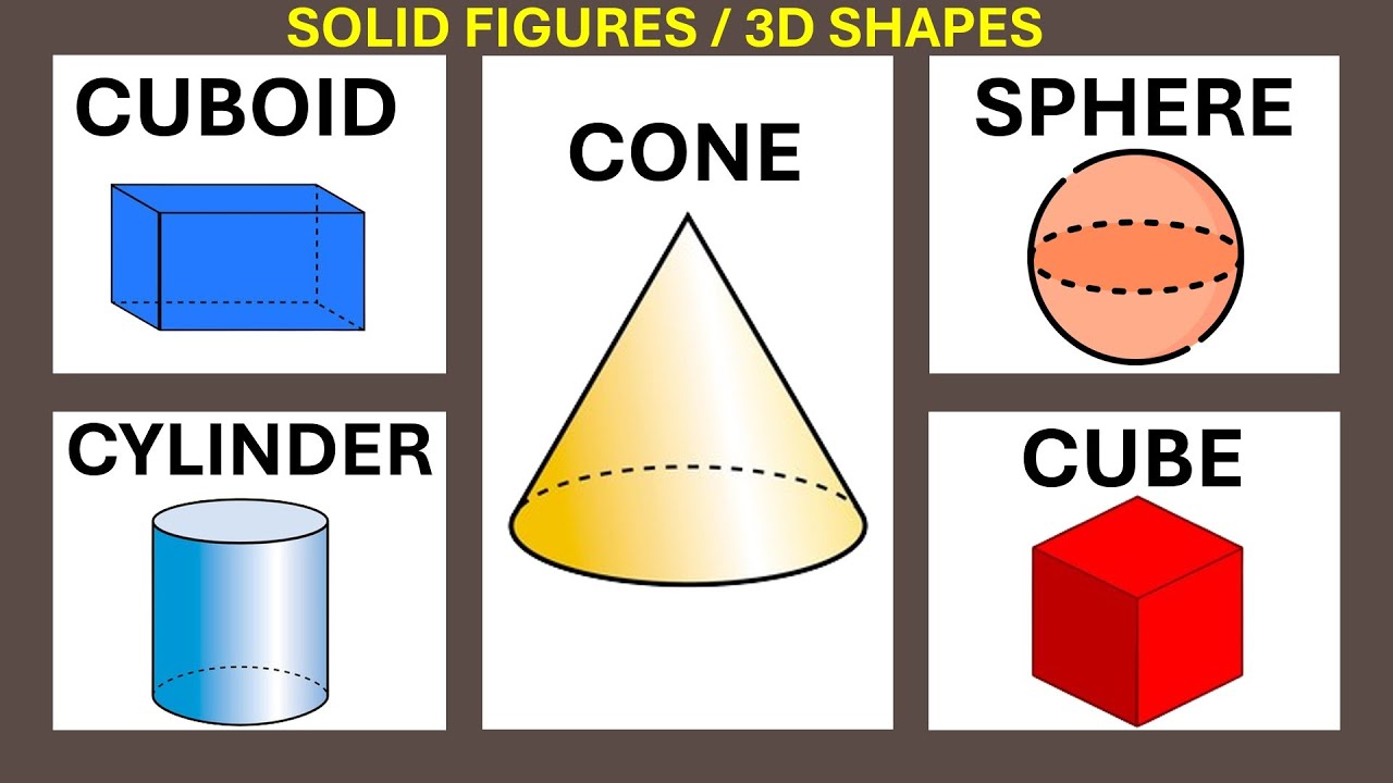 Shapes for kids |Learn About Faces, Edges and Vertices - 3D Shapes ...