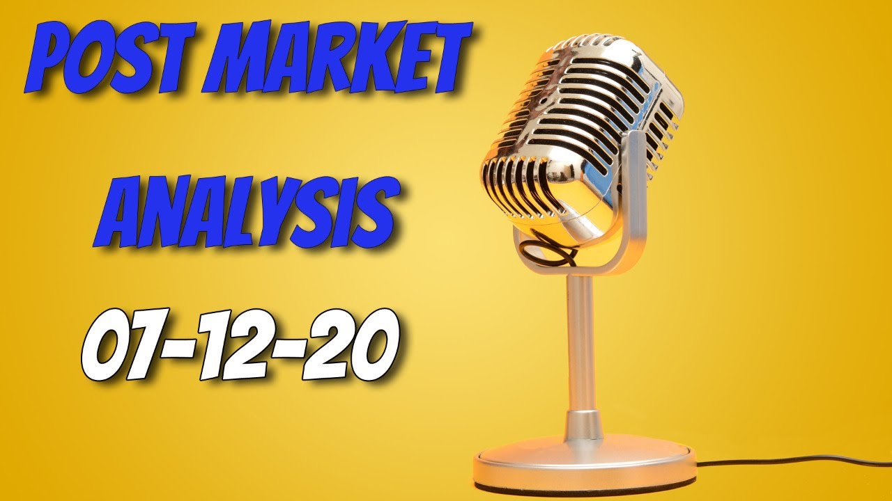 Post Market Analysis - 07 Dec 2020 - YouTube