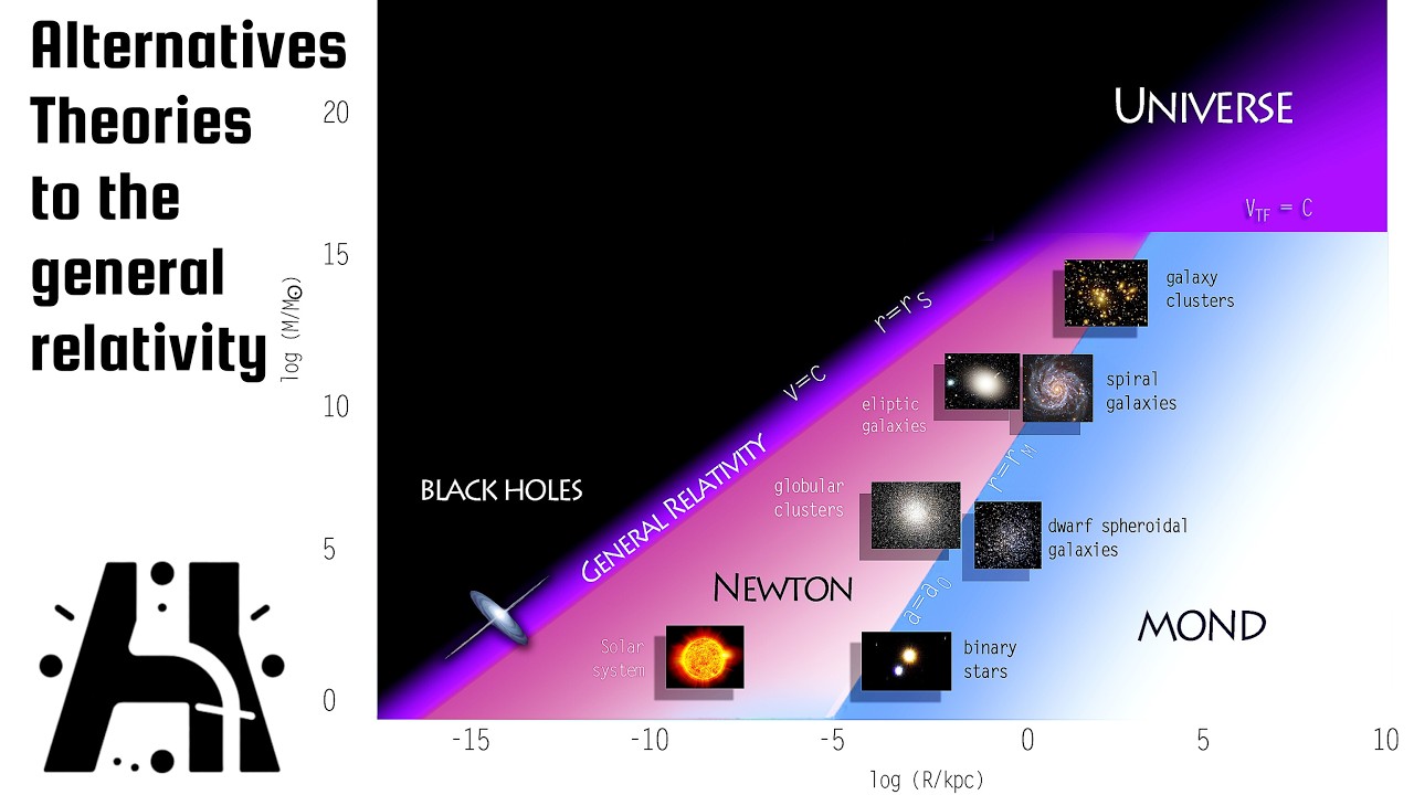 Theories Alternative To General Relativity - YouTube