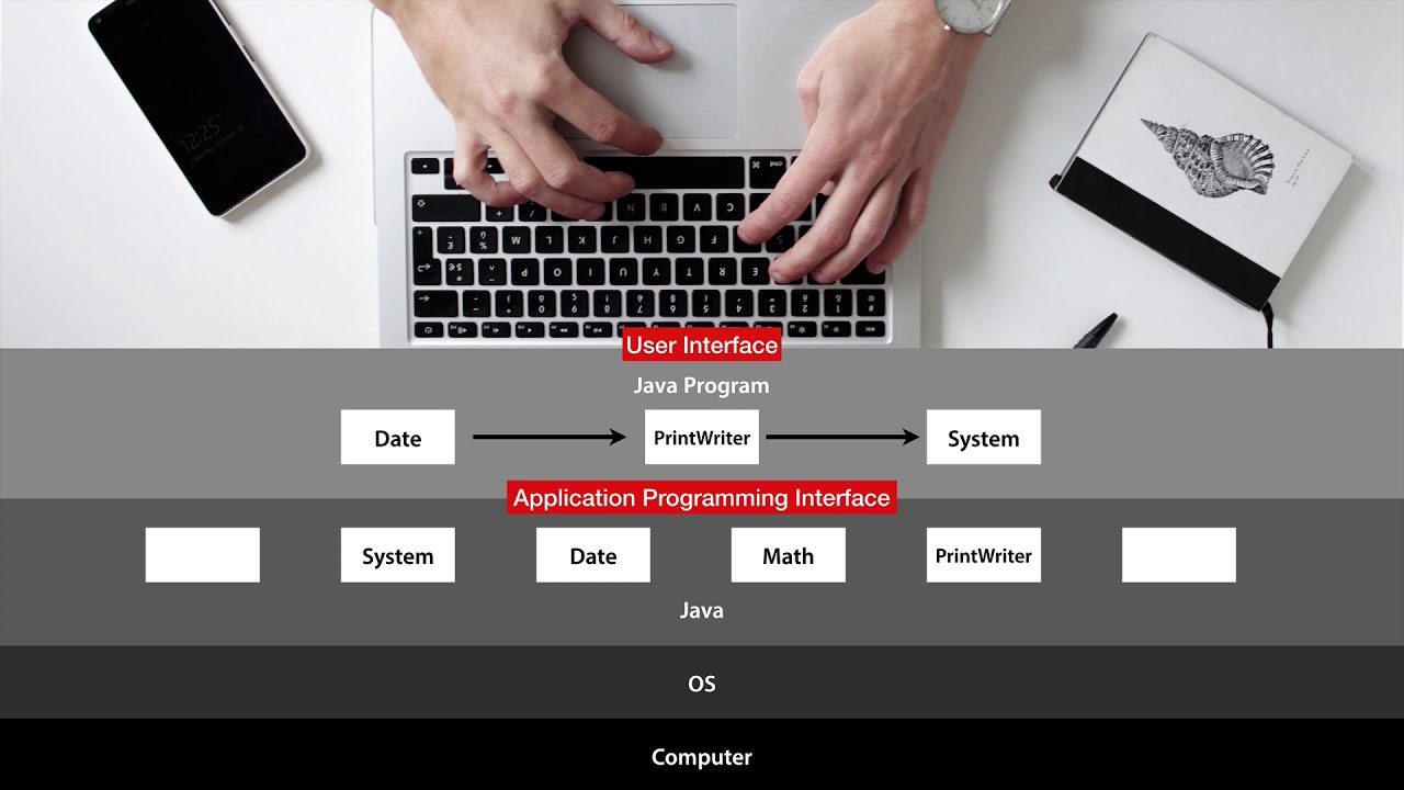 JAVA1 - 13.1. 자바 문서 보는 법 - API vs UI - YouTube
