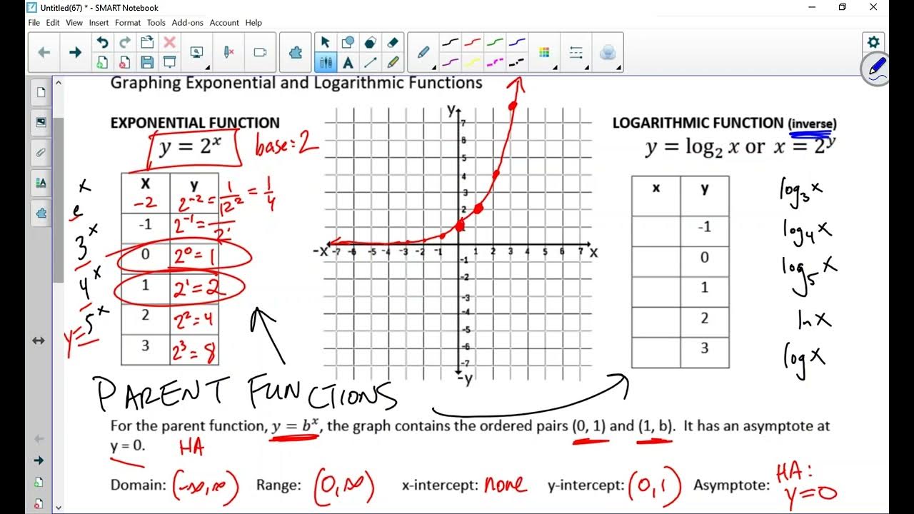 3.1 Graphing Exponential and Logarithmic Functions - YouTube