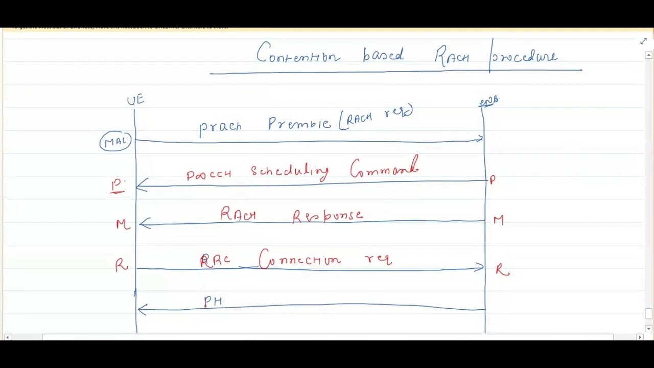 Mac Layer, Rach Procedure_part 4 - YouTube