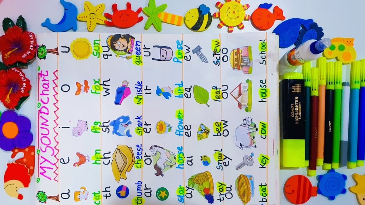 mom diary is live! Phonics Sound Chart for Kids | Learn Letter Sounds ...