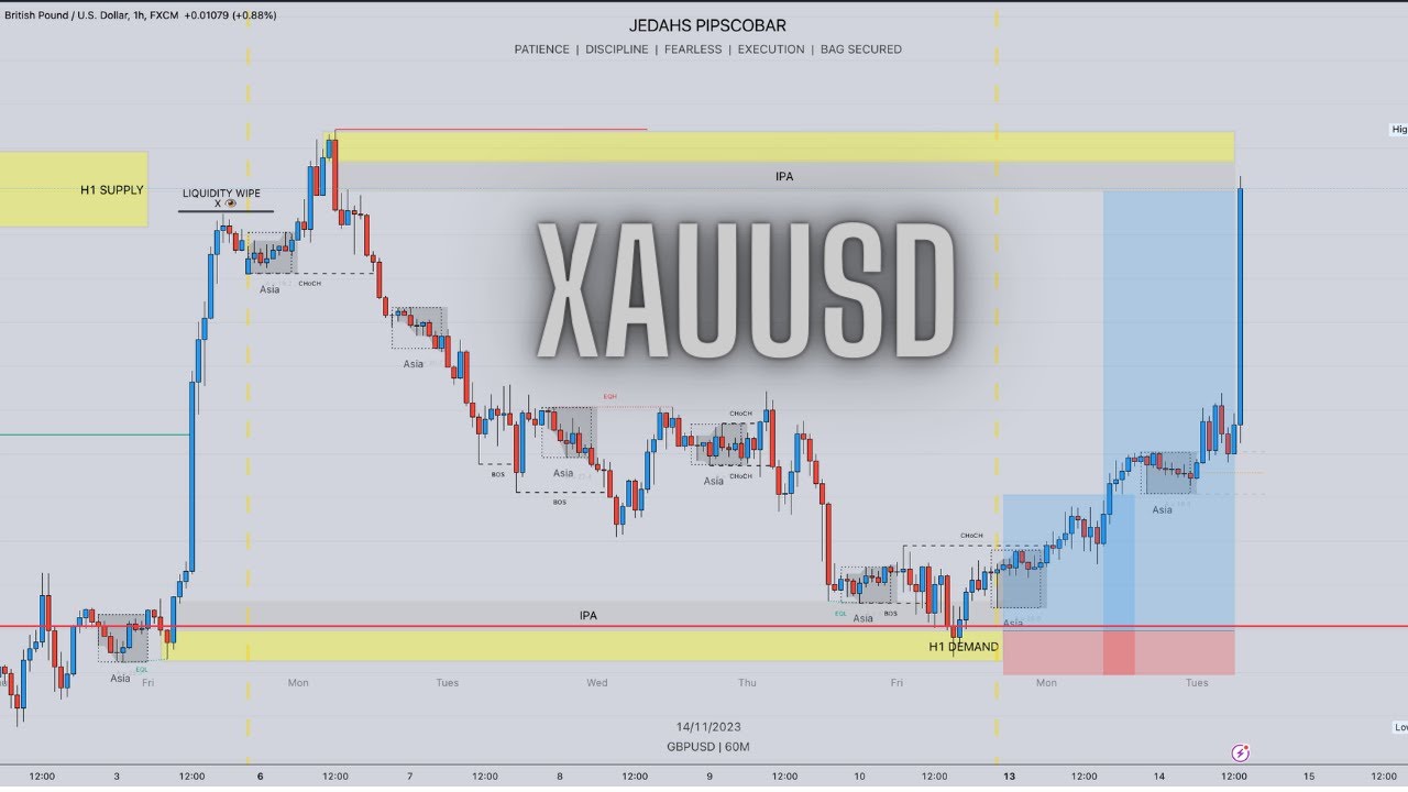 XAUUSD 200 PIP GOLD BUY - YouTube