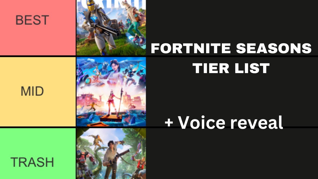 Fortnite Seasons Tier List Voice Reveal YouTube fortnite-seasons-tier-list-voice-reveal-youtube