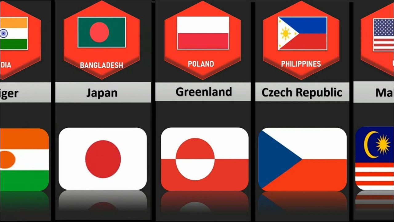 Similar Flags From Different Countries || Countries With Similar Flags ...