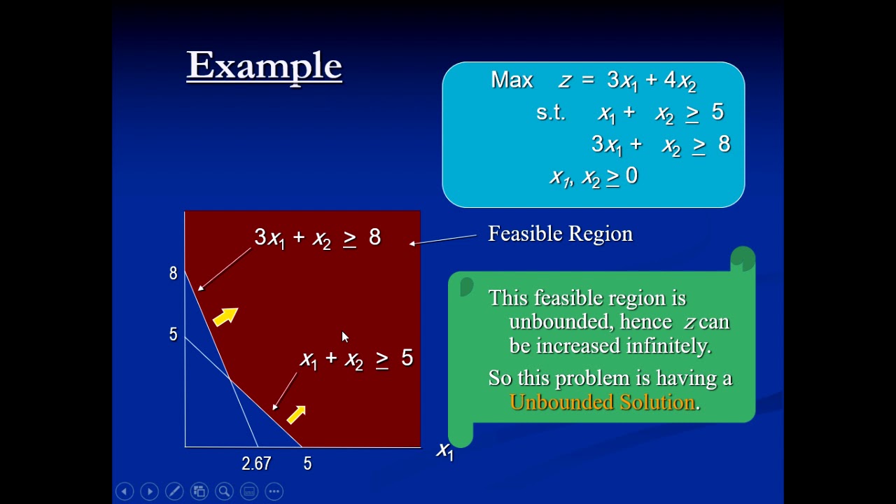 Graphical Method Lecture 4 - YouTube