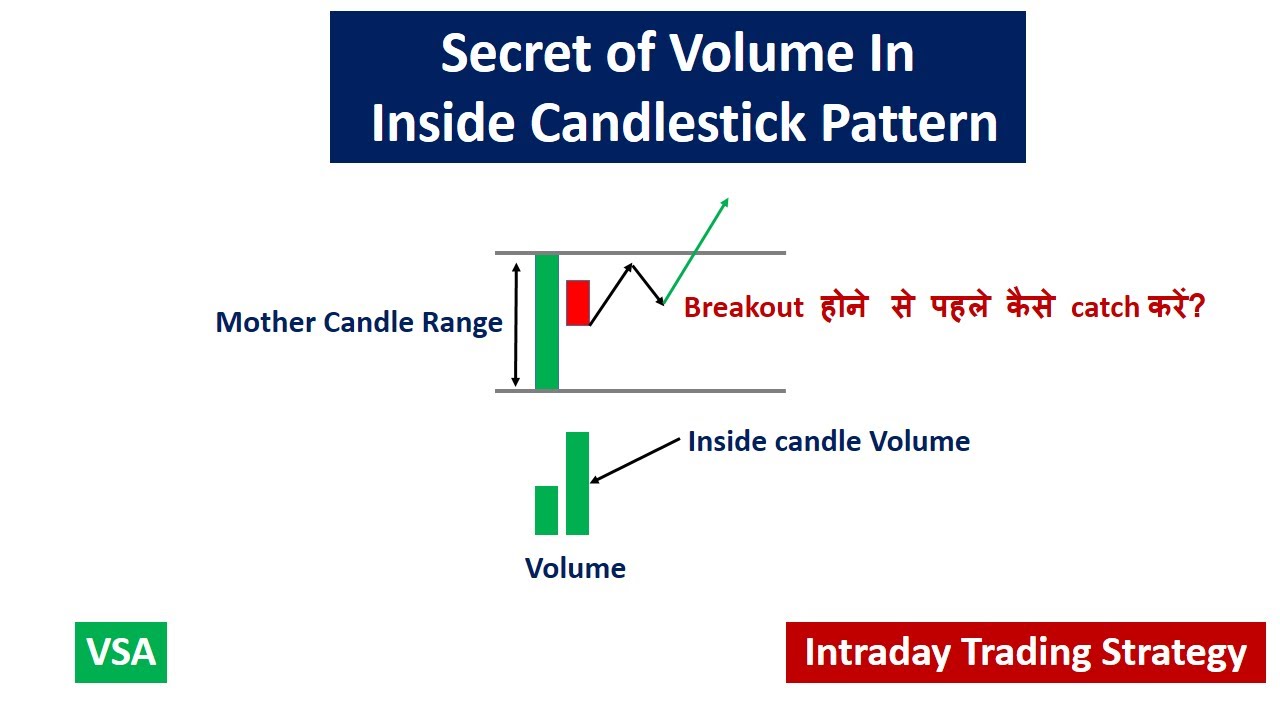 Secret of Volume in Inside Candlestick Pattern - YouTube