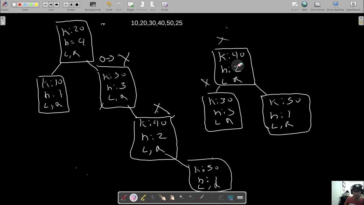 Trees 2.2 - AVL Code Visualization - YouTube